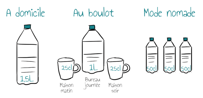 L’eau, bien plus qu’H2O